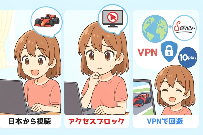 F1ライブを海外から無料で見る方法は？日本から視聴する裏ワザを解説 | Gamemaru